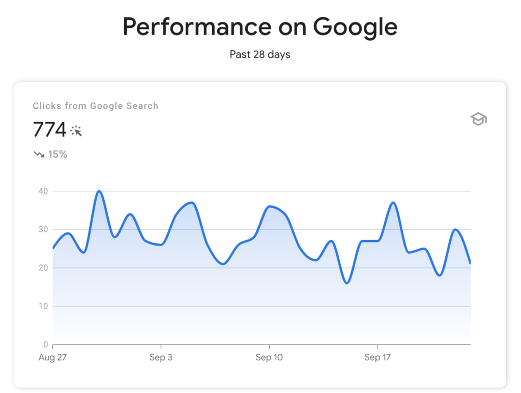 A Beginner Blogger's Guide to Google Search Console